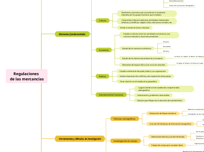 Galería pública: Cartografía mapas mentales