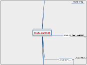 Rock And Roll - Mind Map