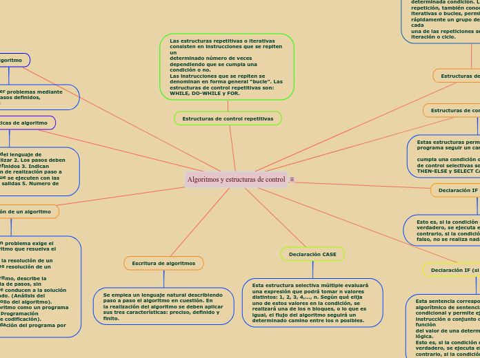 Algoritmos y estructuras de control - Mind Map