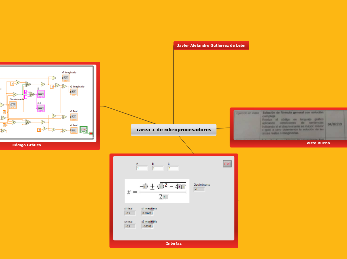 Tarea 1 de Microprocesadores - Mind Map