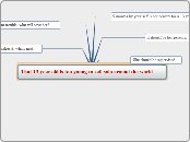 solo sailing. - Mind Map