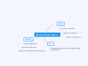 Personal Pronouns - Mind Map