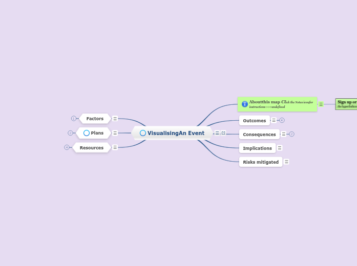 Template map: Visualising an Event - Mind Map