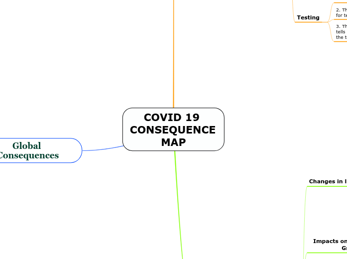 COVID 19 CONSEQUENCE MAP - Mind Map