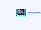 Imagine Dragons - Mind Map