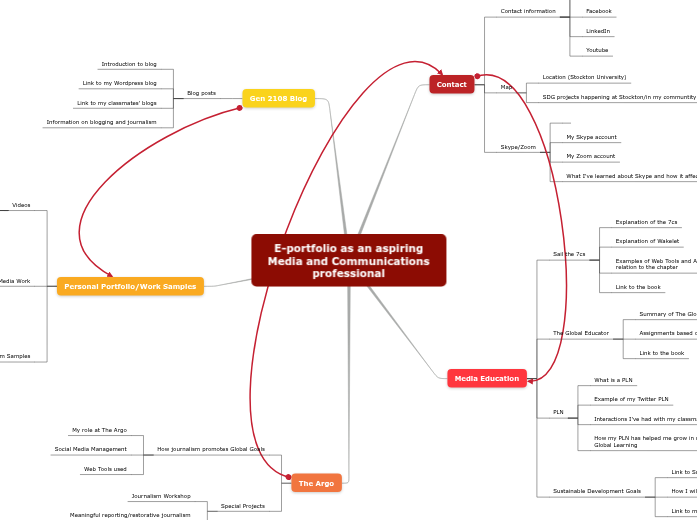 E-portfolio as an aspiring Media and Commu...- Mind Map