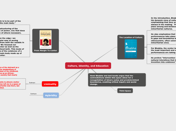 Culture, Identity, and Education - Mind Map