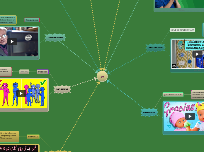 yo - Mind Map