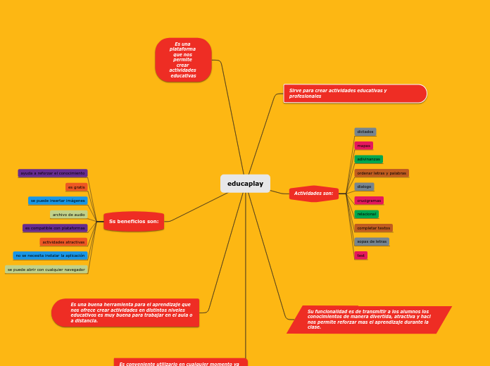 educaplay - Mind Map