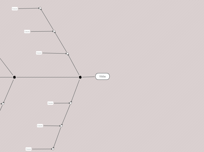 Ishikawa diagram - Mind Map