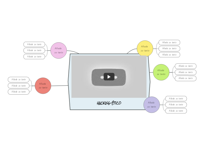 HACKING ÉTICO - Mind Map