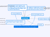 Liberalismo - Mind Map
