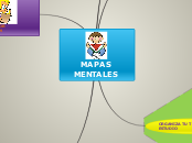 MAPAS MENTALES ALEXA - Mind Map