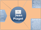 Jean Piaget - Mind Map