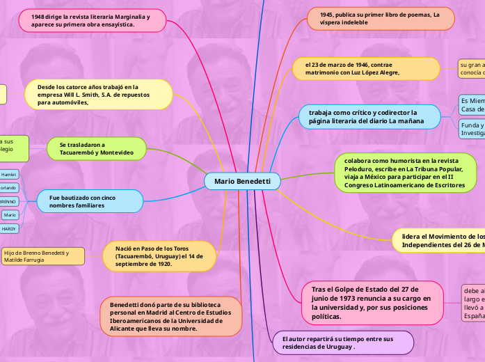 Mario Benedetti - Mind Map