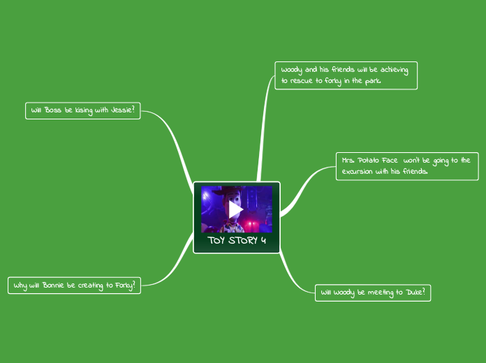toy story - Mind Map
