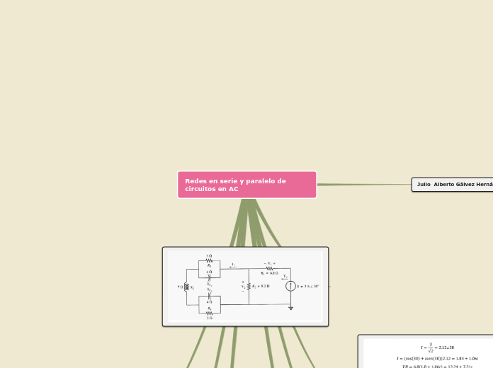 Sample Mind Map - Mind Map