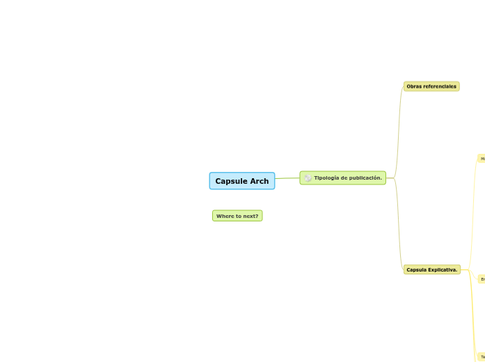 Capsule Arch - Mind Map