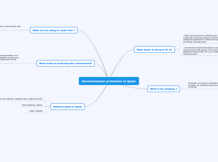 Environmental protection in Spain - Mind Map