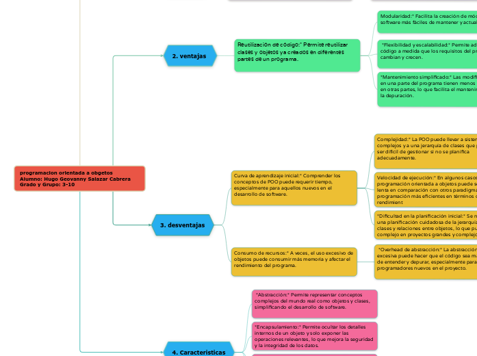 programacion orientada a obgetos ...- Mind Map