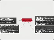 Software Libre - Mind Map