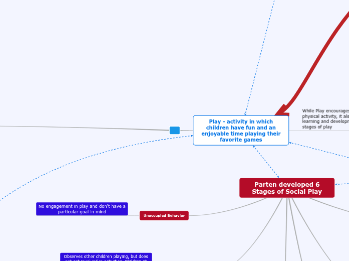 Intro to Curriculum Concept Map Template C...- Mind Map