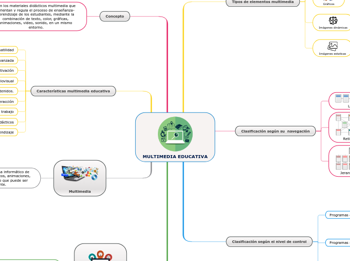 MULTIMEDIA EDUCATIVA - Mind Map