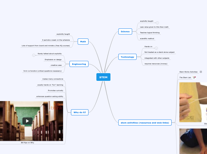STEM - Mind Map