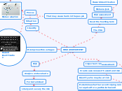 RISK ASSESSMENT - Concept Map