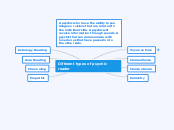 PSYCHIC READER - Mind Map