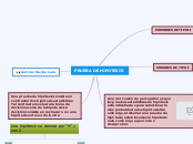 PRUEBA DE HIPOTESIS - Mind Map