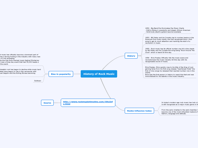 History of Rock Music - Mind Map