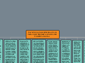 TÉCNICAS SENCILLAS PARA UTILIZAR EN EL AUL...- Mind Map