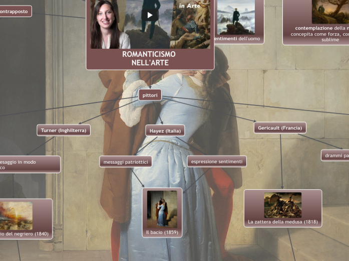 ROMANTICISMO NELL'ARTE - Mind Map