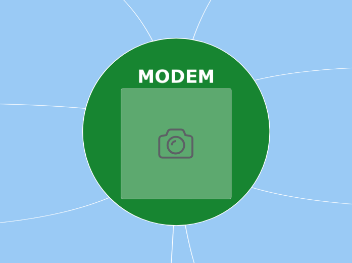 MODEM - Mind Map