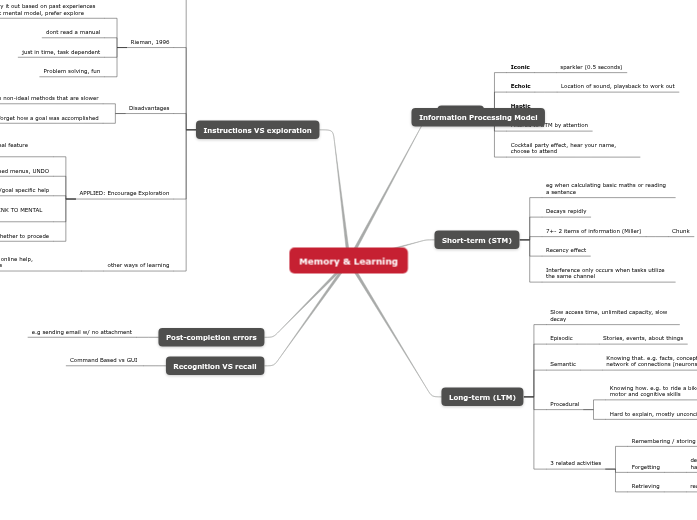 Memory & Learning - Mind Map