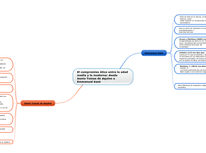El compromiso ético entre la edad media y ...- Mind Map