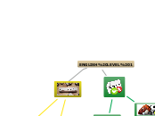 ENGLISH FOR DUMMIES - Concept Map