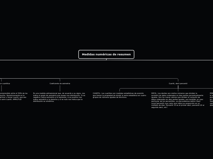 Medidas numéricas de resumen - Mind Map
