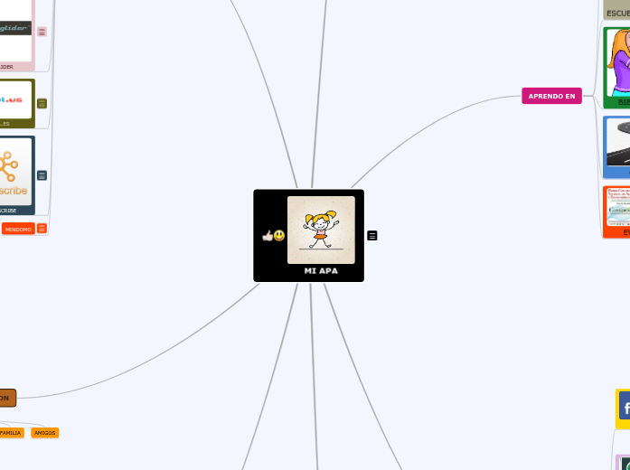 MI APA - Mind Map
