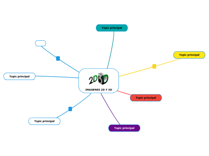 IMAGENES 2D Y 3D - Mind Map