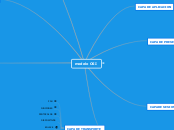 modelo OSI - Mind Map