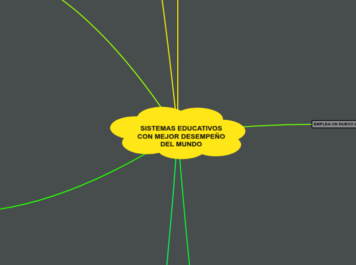 SISTEMAS EDUCATIVOS CON MEJOR DESEMPEÑO DE...- Mind Map