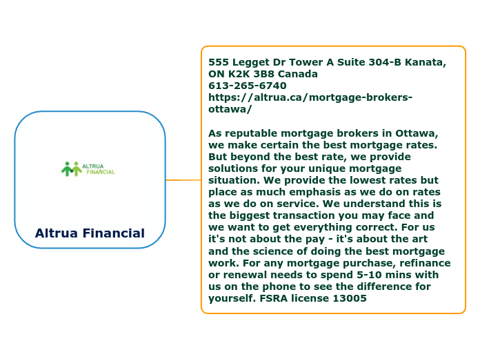 Altrua Financial - Mind Map