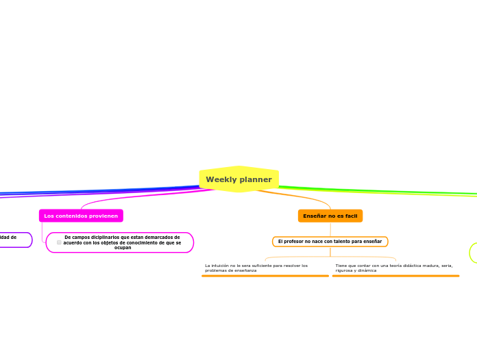 Weekly planner - Mind Map