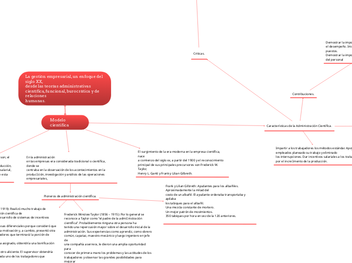 La gestión empresarial, un enfoque del sig...- Mind Map
