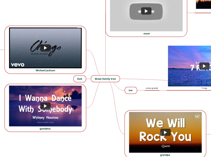 Music family tree - Mind Map