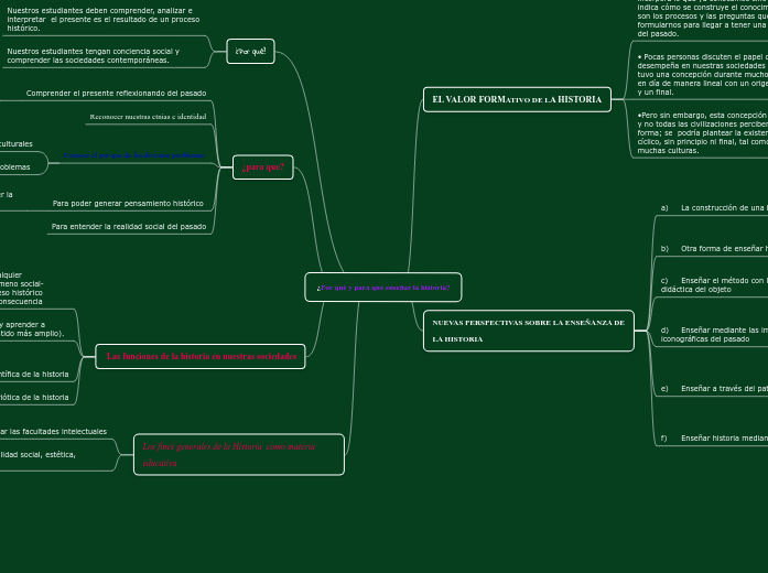 ¿Por qué y para que enseñar la historia? - Mind Map
