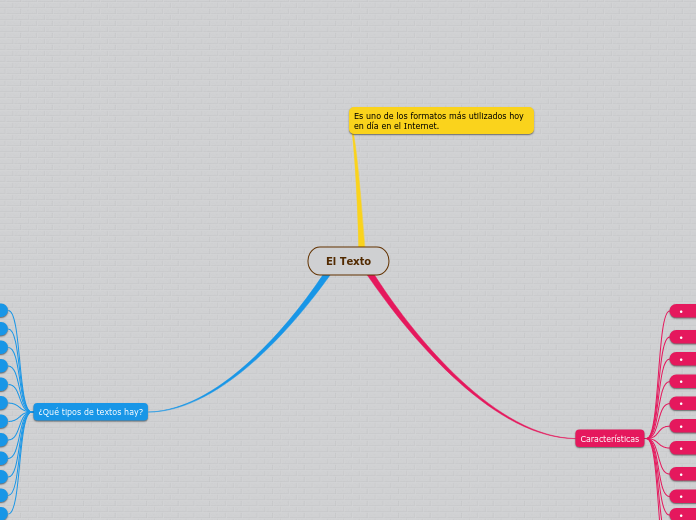 El Texto - Mind Map