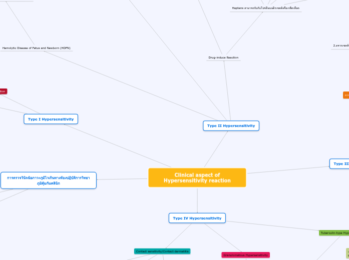 Clinical aspect of Hypersensitivity reacti...- Mind Map